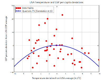 ‘Climate Optimism’ Is Dangerous and Irrational