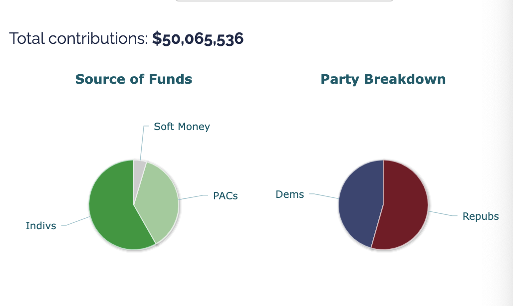 Where is the Forward Party Headed?