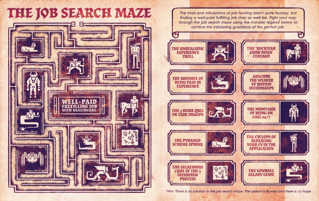 The Job Search Maze