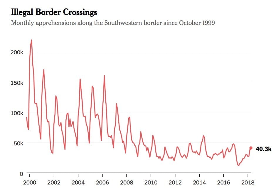 How To Create A Crisis