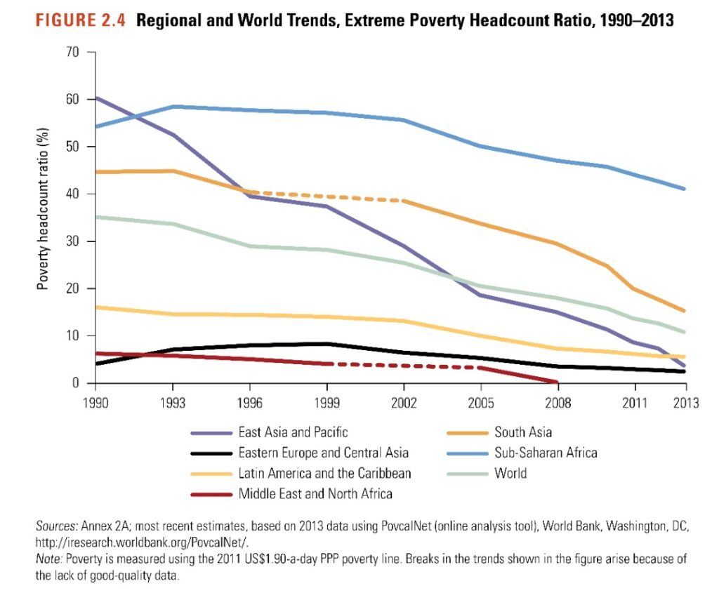 5 Myths About Global Poverty