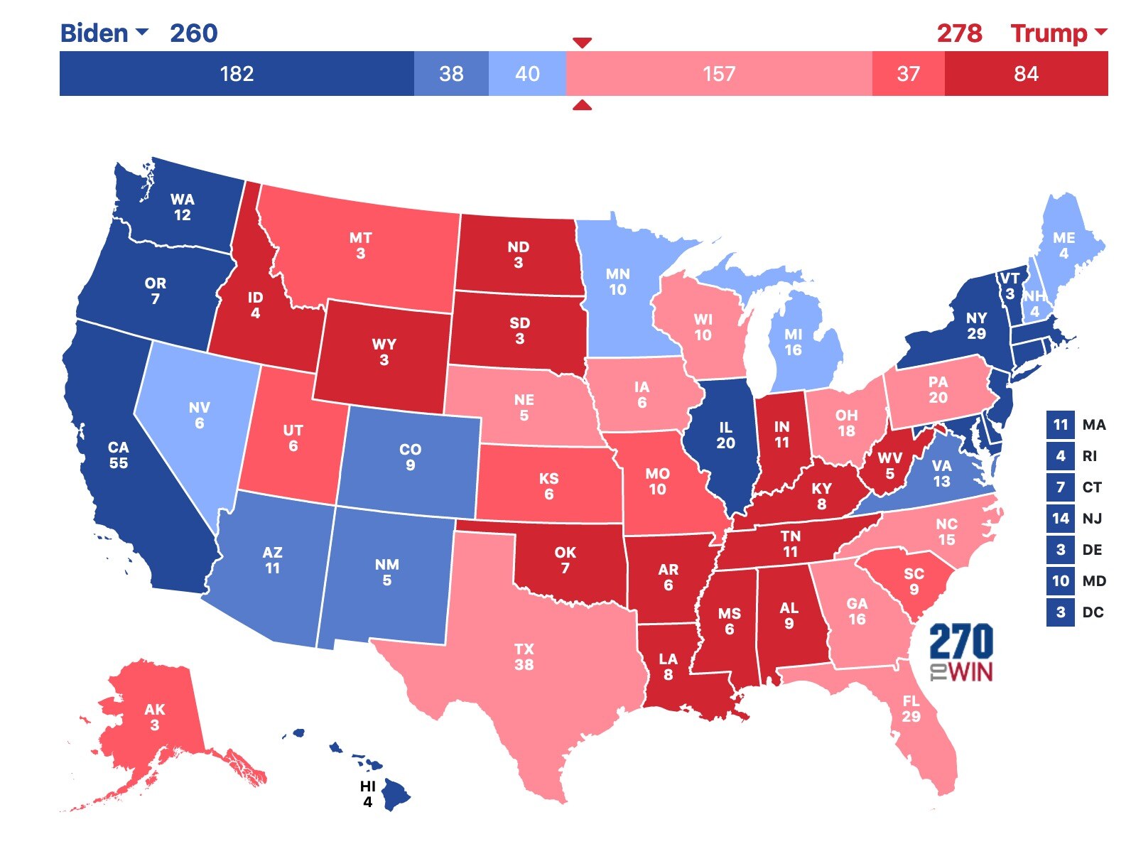 Joe Biden Is Not Winning