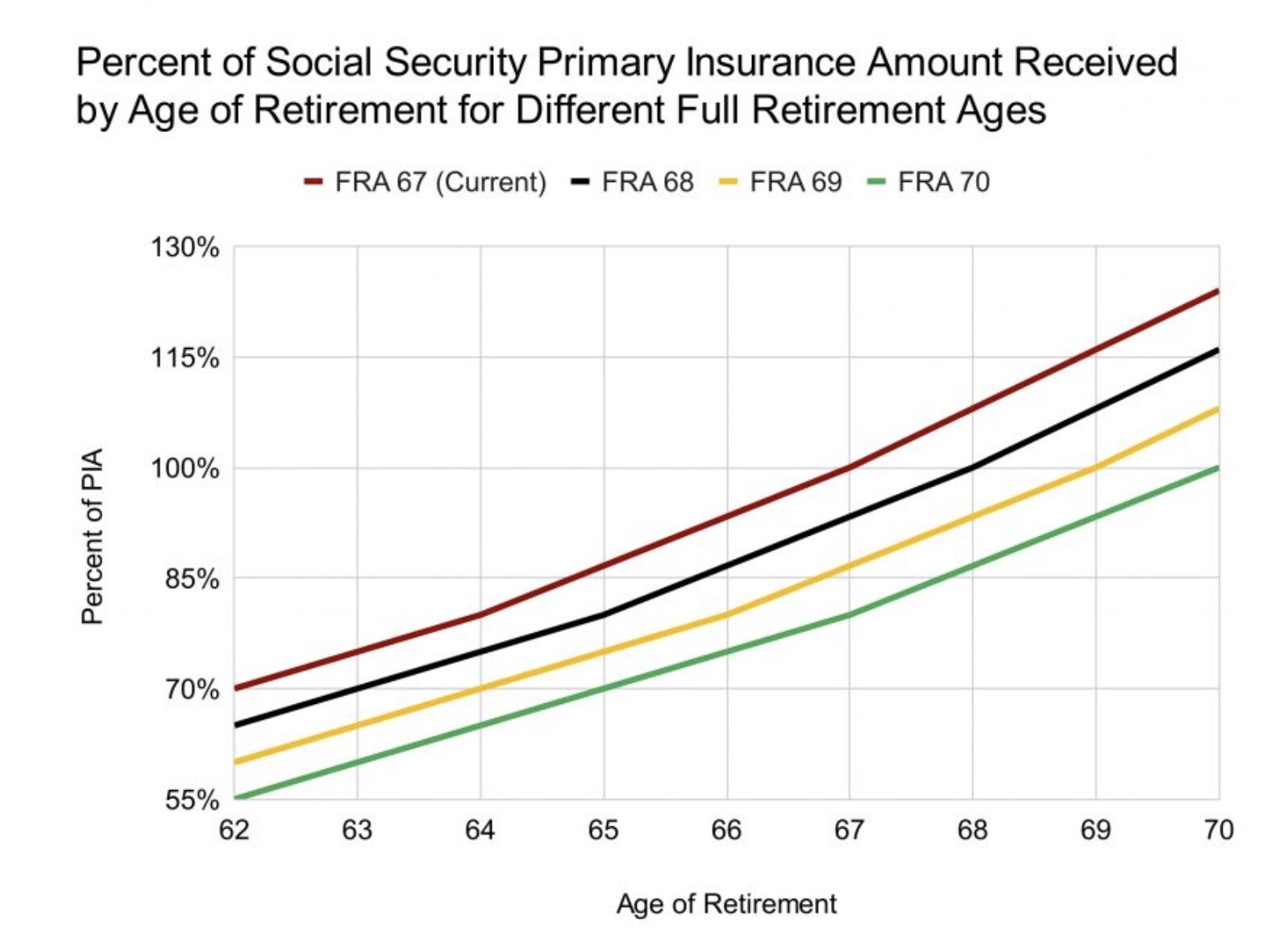 Why The Right Hates Social Security (And How They Plan to Destroy It)