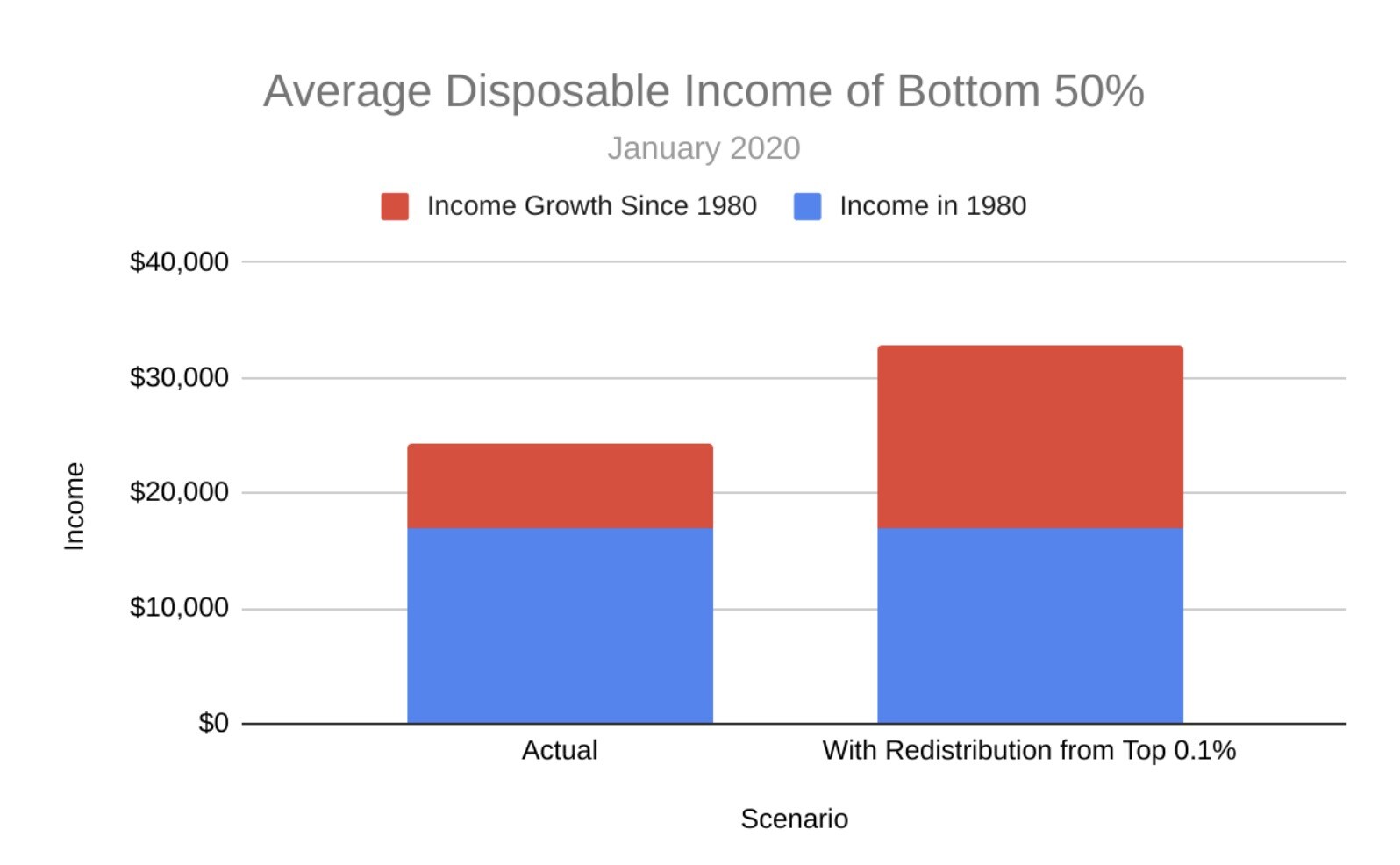 Pandemic Social Spending Was a Remarkable Success That Showed What ...