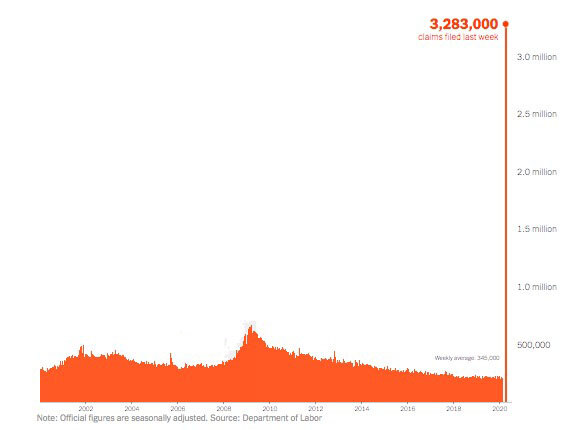 Everything Has Changed Overnight