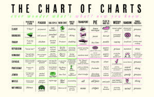 The Chart of Charts