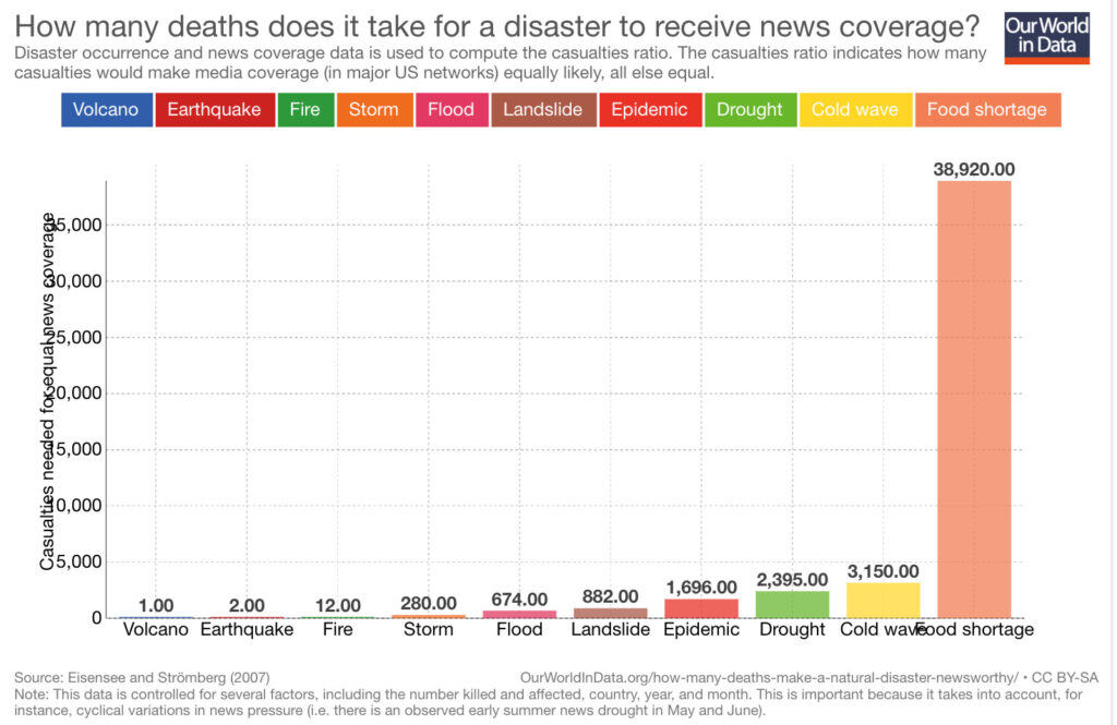 There Is No Justification For The Media’s Hierarchy of Victims