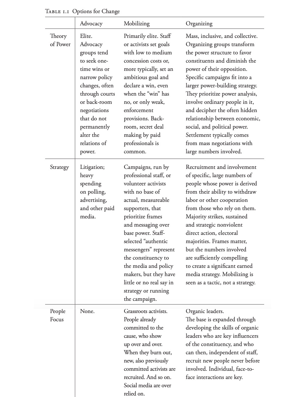 What Jane McAlevey Has Taught Us